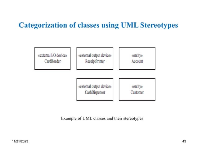 Lect_4_Requirement Modeling(Use Case_and_Static).pdf