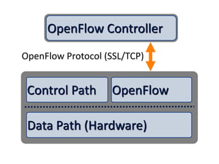 lect4_SDNbasic_openflow.pptx