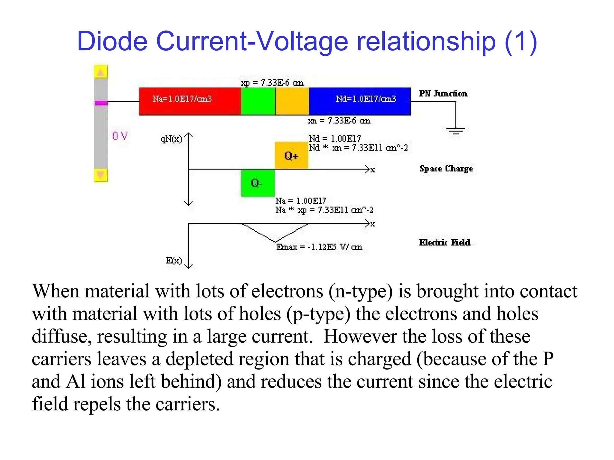 anery-Whats Diode | PPT