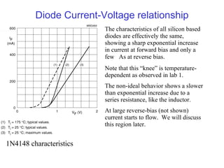 anery-Whats Diode | PPT