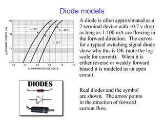 anery-Whats Diode | PPT