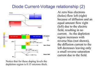 anery-Whats Diode | PPT