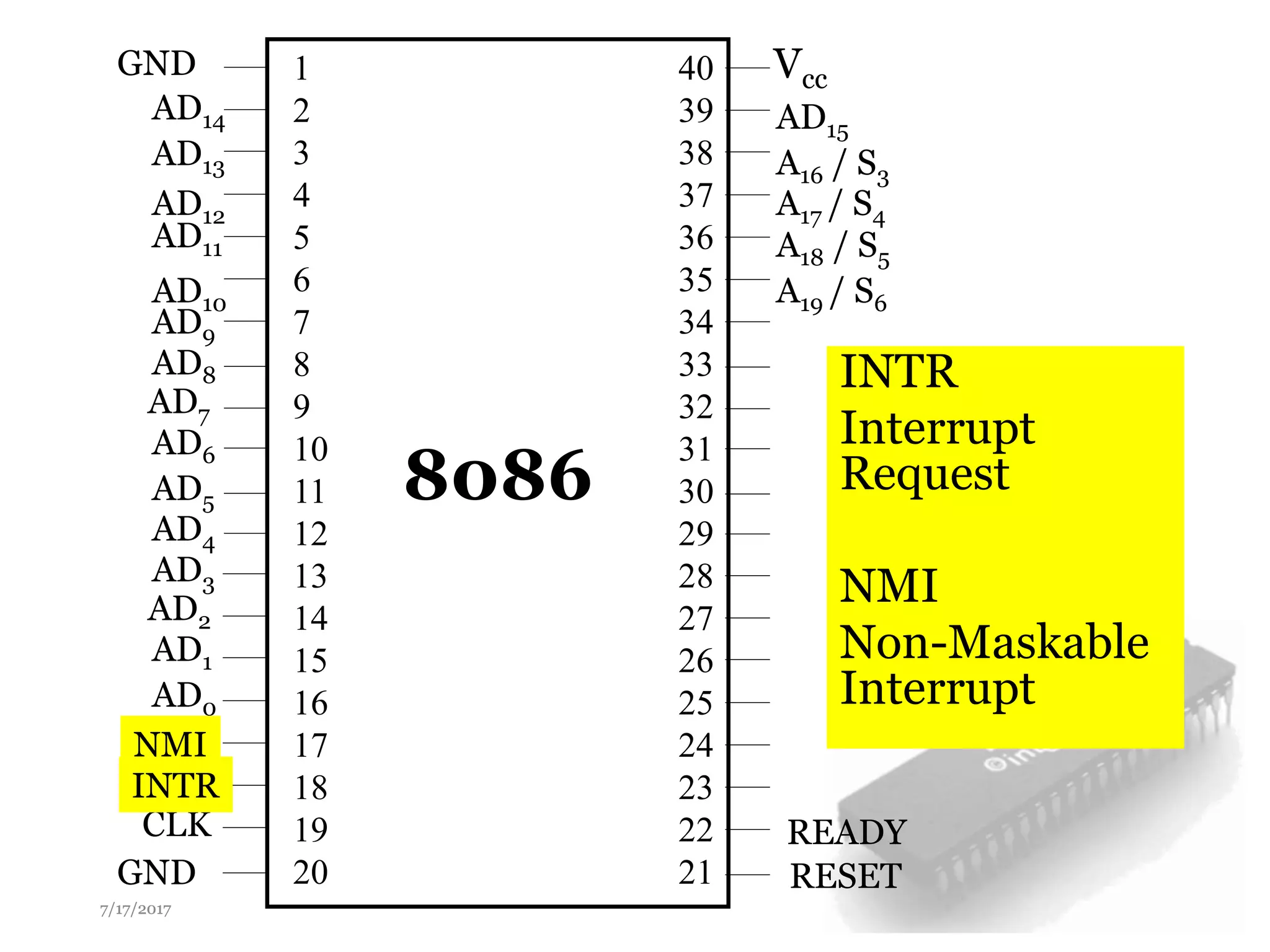 8086 pin configuration | PPTX