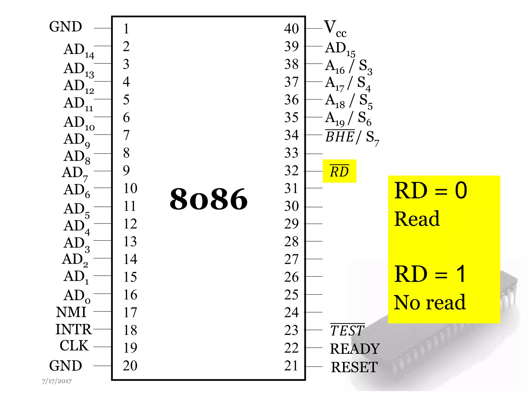 8086 pin configuration | PPTX