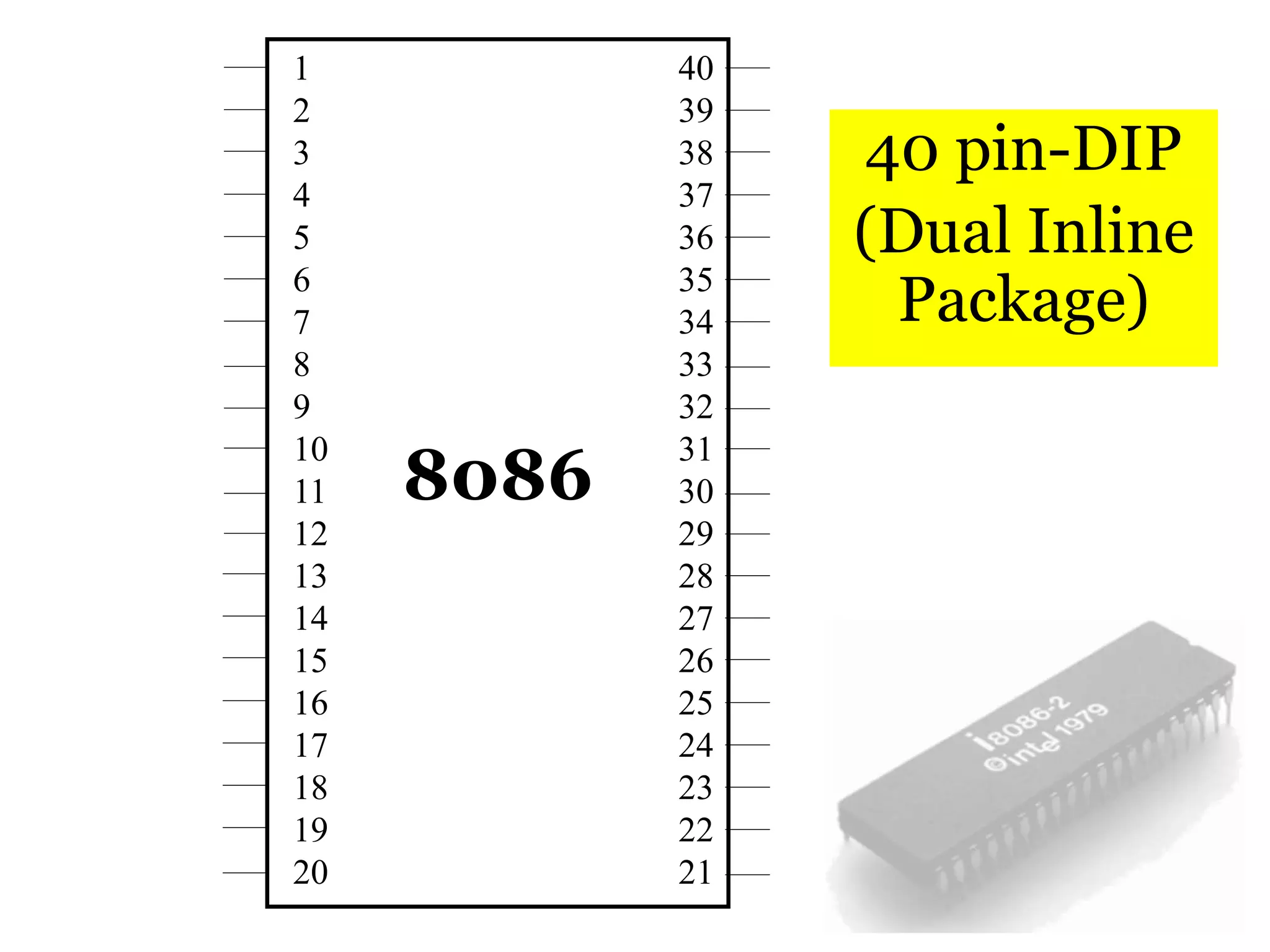 8086 pin configuration | PPTX