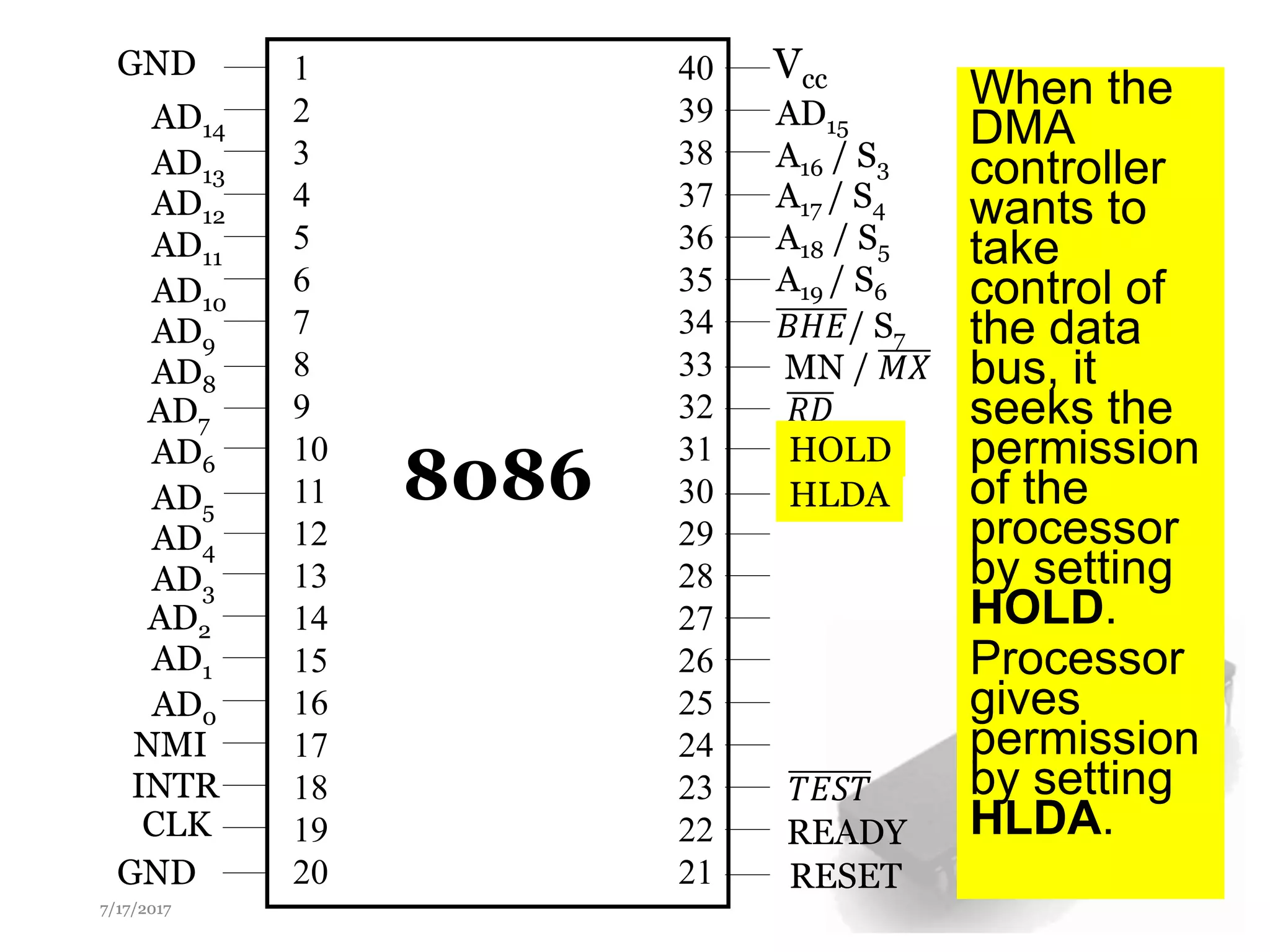 8086 pin configuration | PPTX
