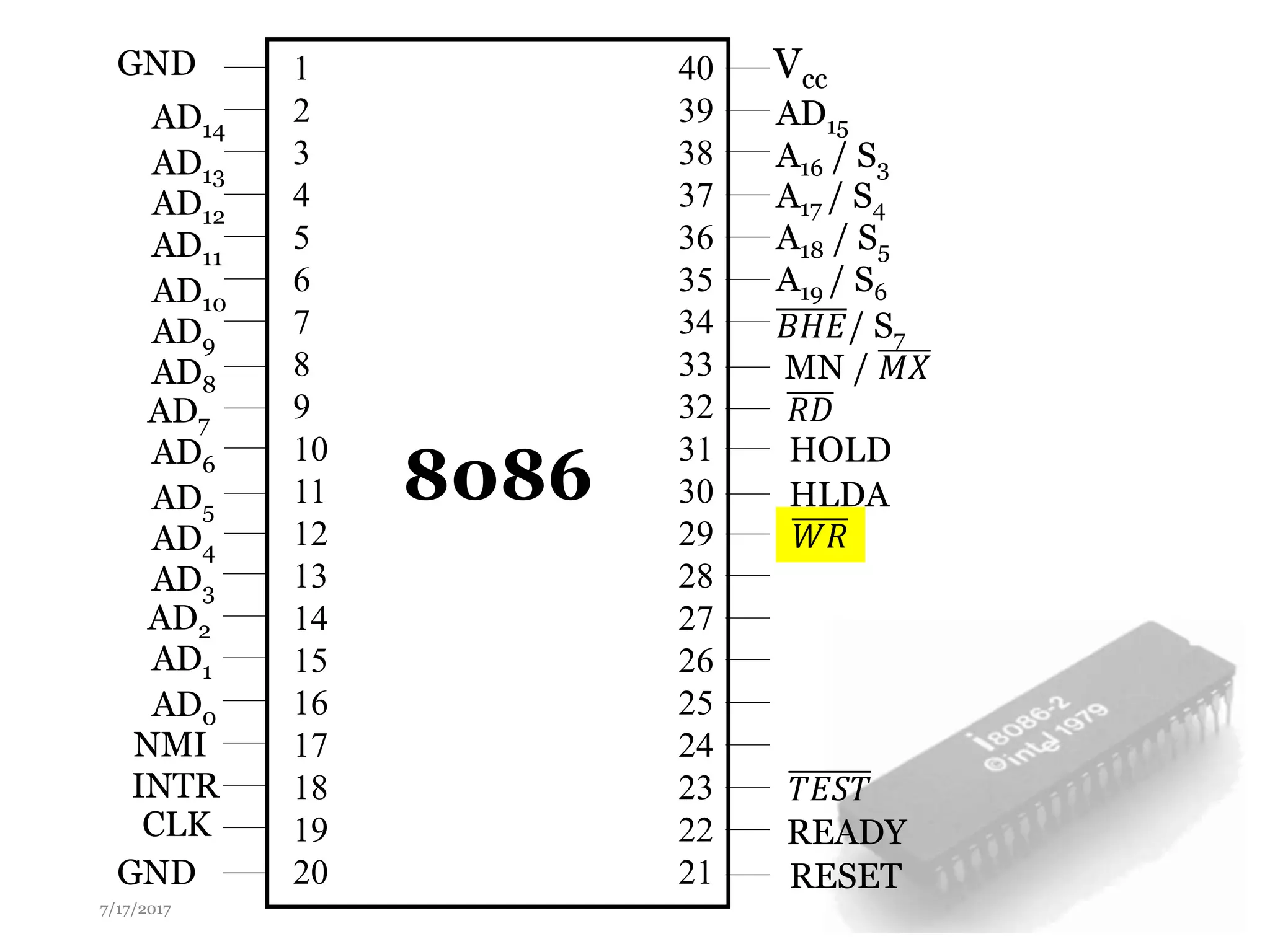 8086 pin configuration | PPTX