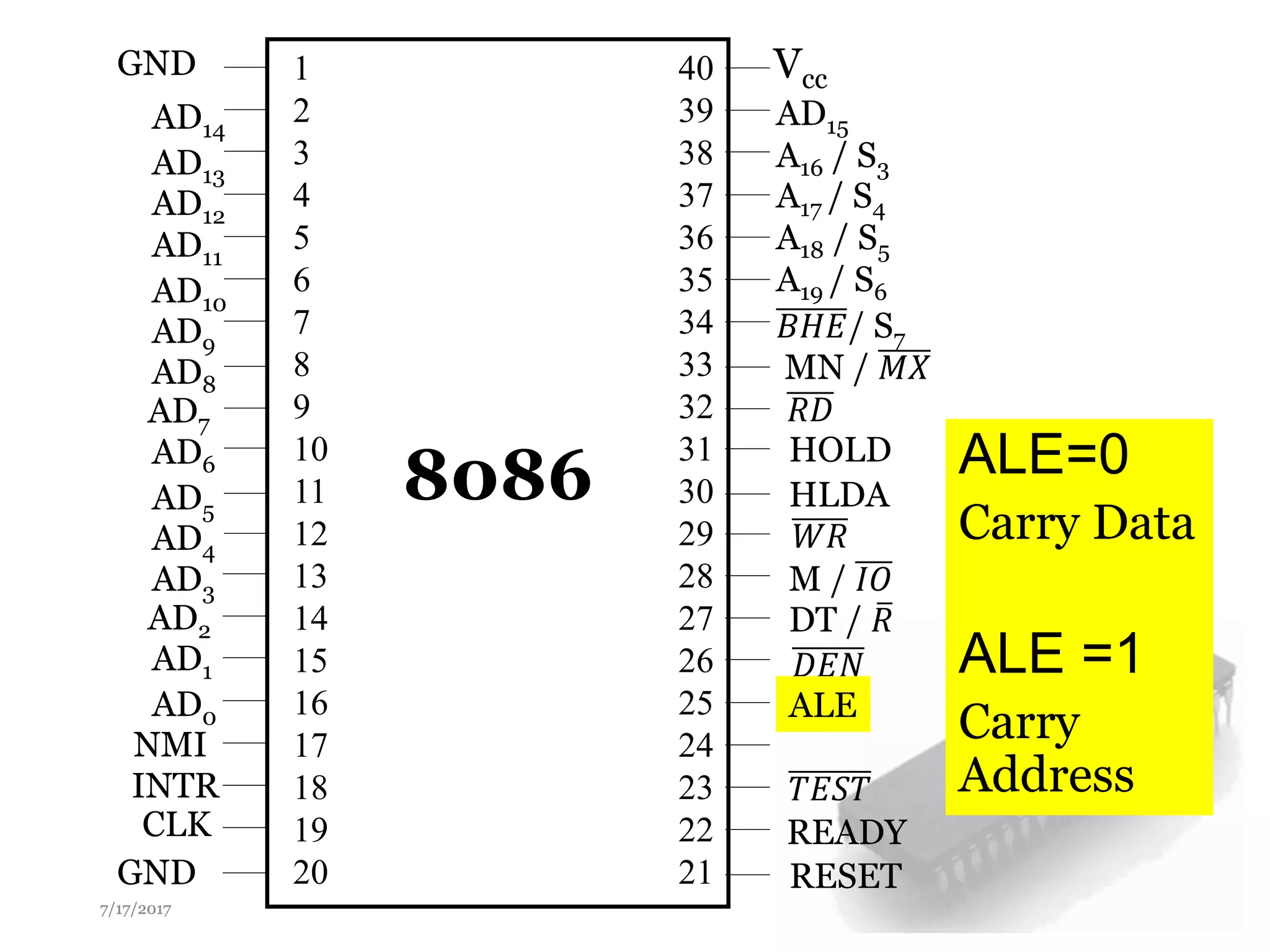 8086 pin configuration | PPTX