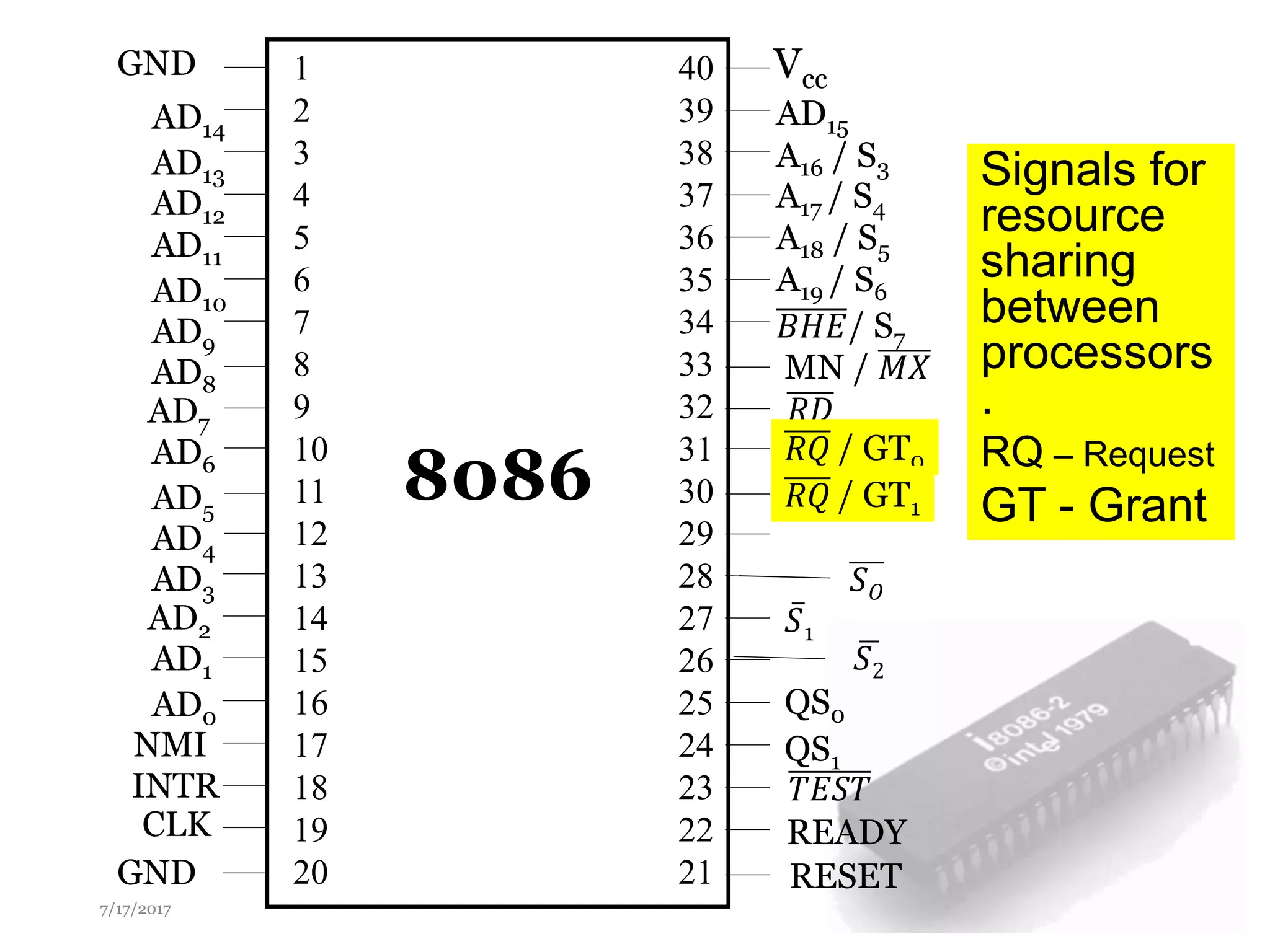 8086 pin configuration | PPTX | Operating Systems | Computer Software ...