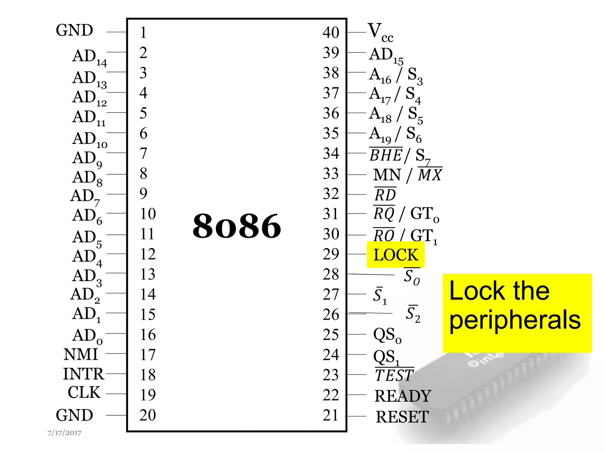 8086 pin configuration | PPTX