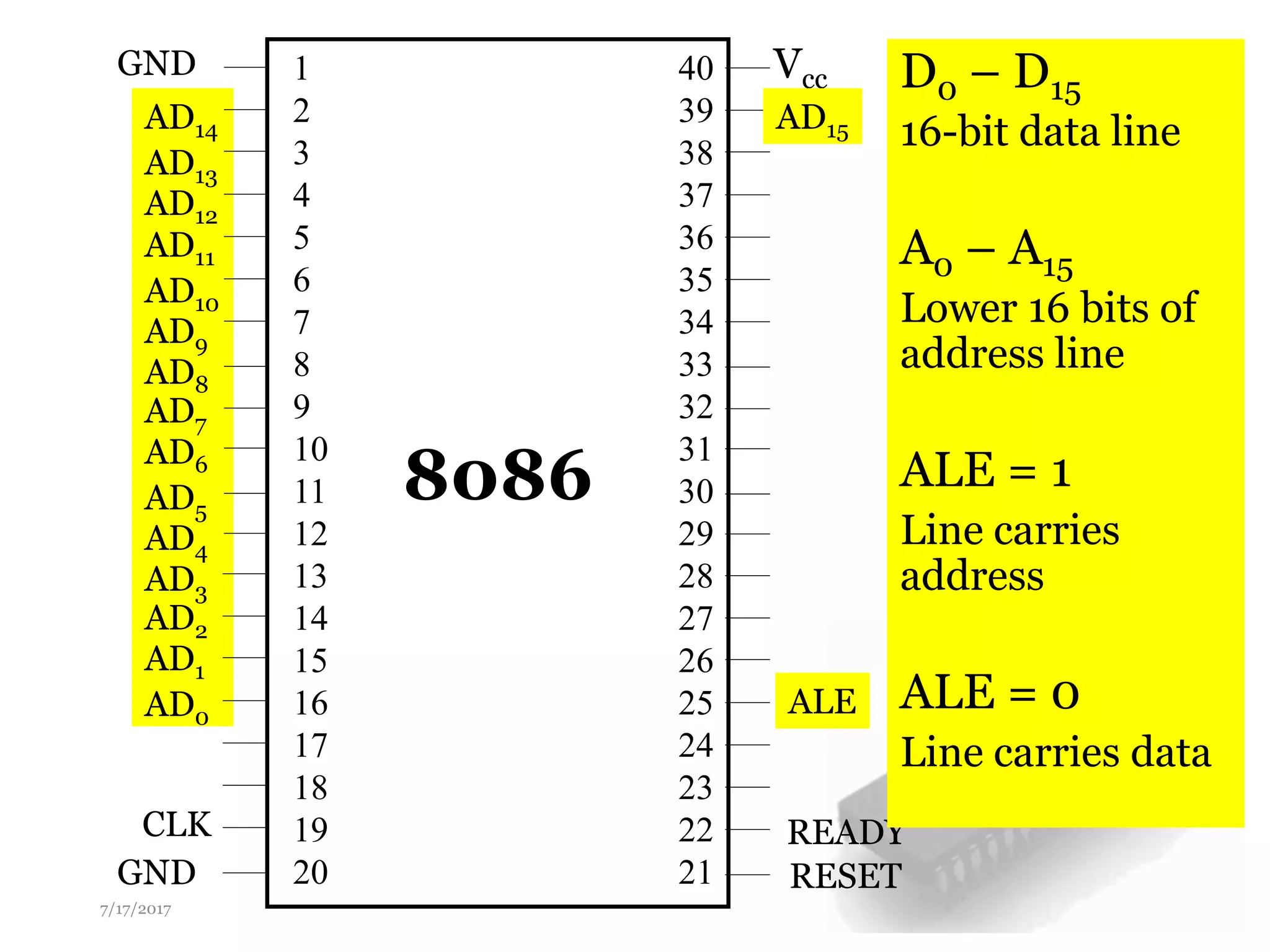 8086 pin configuration | PPTX | Operating Systems | Computer Software ...