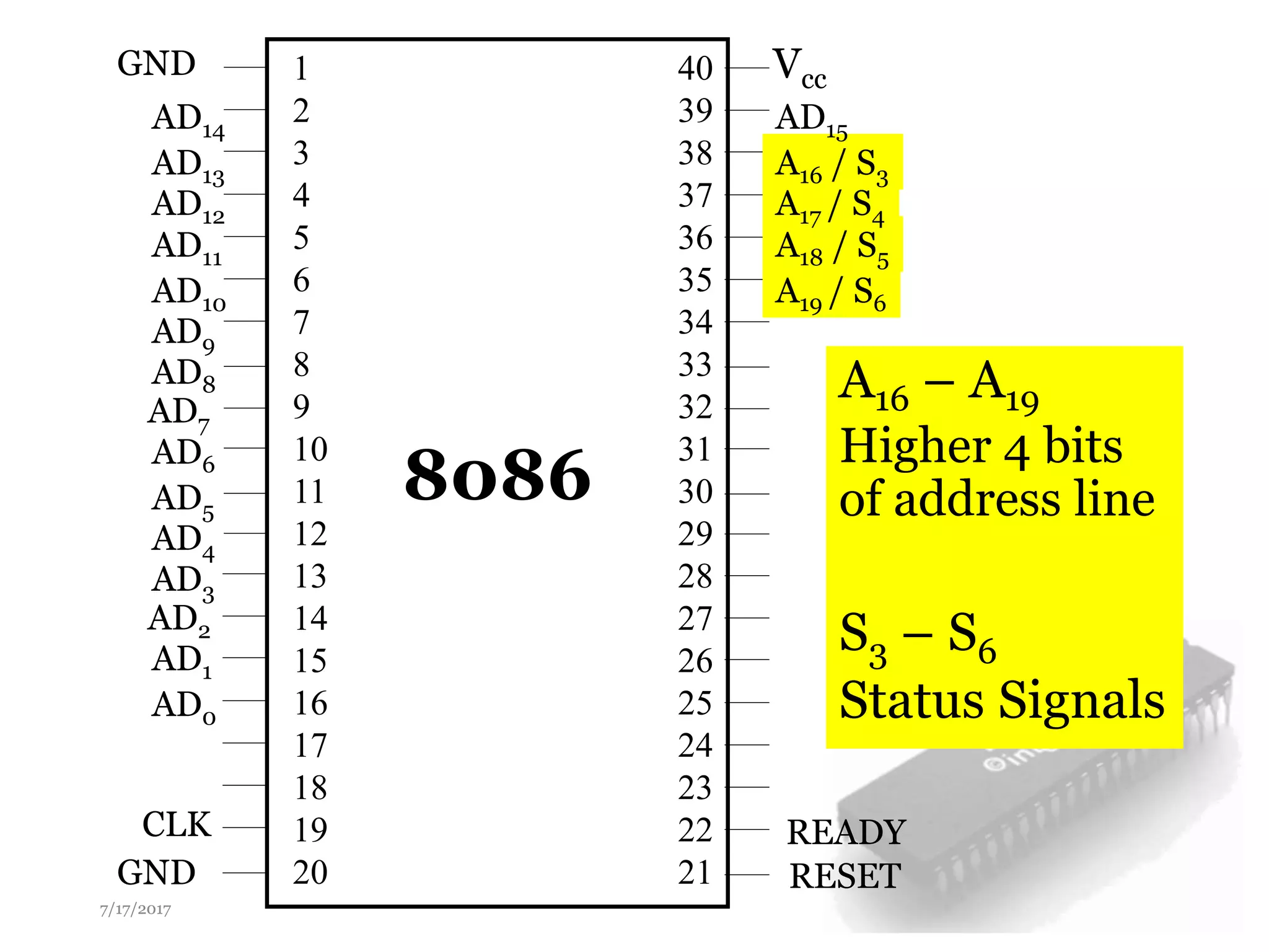 8086 pin configuration | PPTX