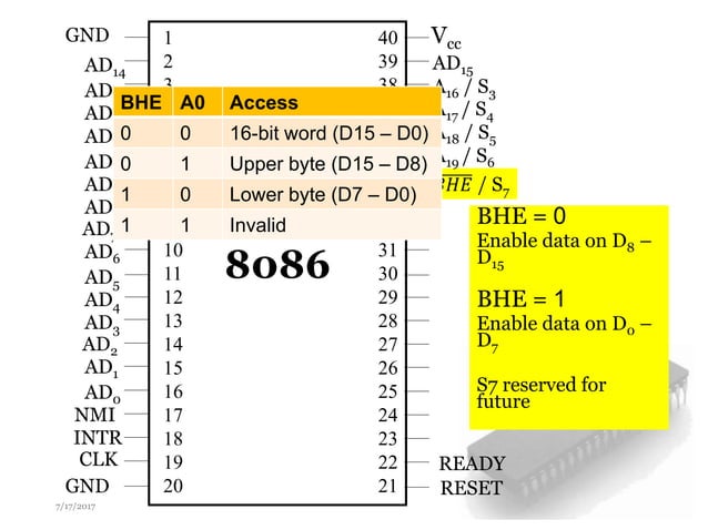 8086 pin configuration | PPTX | Operating Systems | Computer Software ...