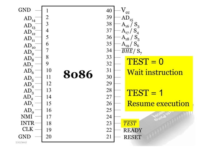 8086 pin configuration | PPTX | Operating Systems | Computer Software ...