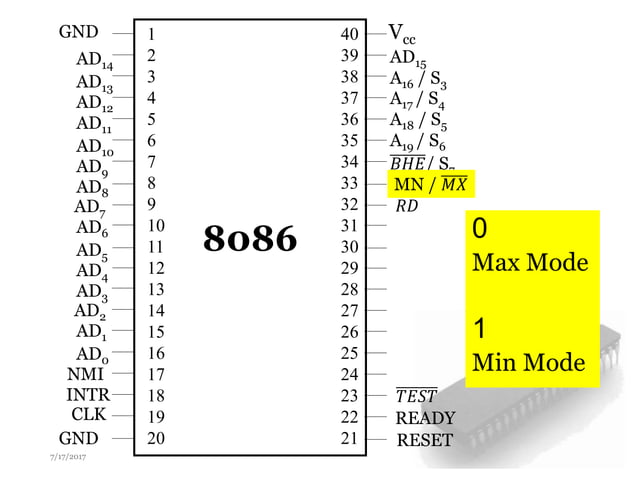 8086 pin configuration | PPTX | Operating Systems | Computer Software ...