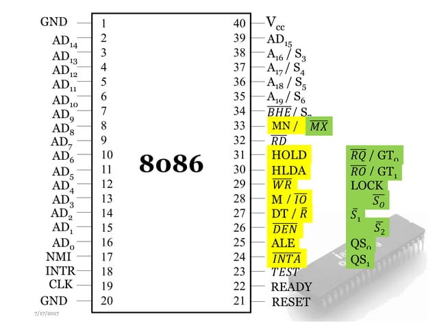 8086 pin configuration | PPTX | Operating Systems | Computer Software ...