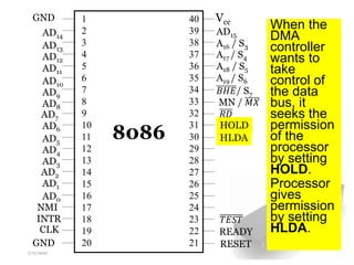 8086 pin configuration | PPTX