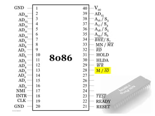 8086 pin configuration | PPTX | Operating Systems | Computer Software ...