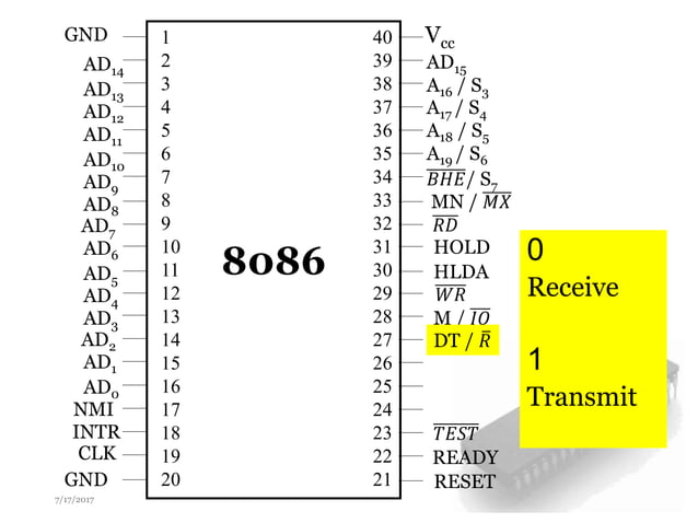 8086 pin configuration | PPTX | Operating Systems | Computer Software ...