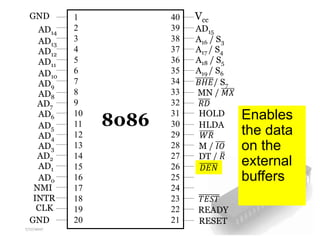 8086 pin configuration | PPTX | Operating Systems | Computer Software ...