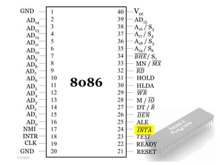 8086 pin configuration | PPTX | Operating Systems | Computer Software and Applications