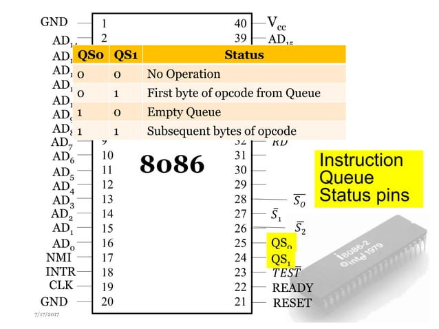 8086 pin configuration | PPTX | Operating Systems | Computer Software ...