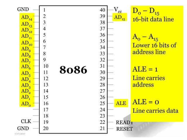 8086 pin configuration | PPTX | Operating Systems | Computer Software ...