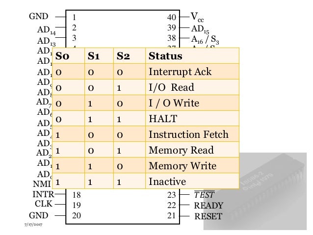 8086 pin configuration