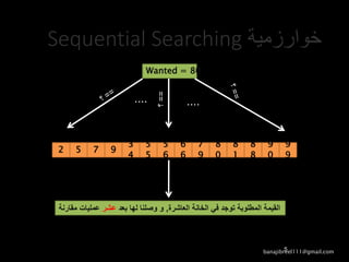 Searching Techniques تقنيات البحث | PPTX