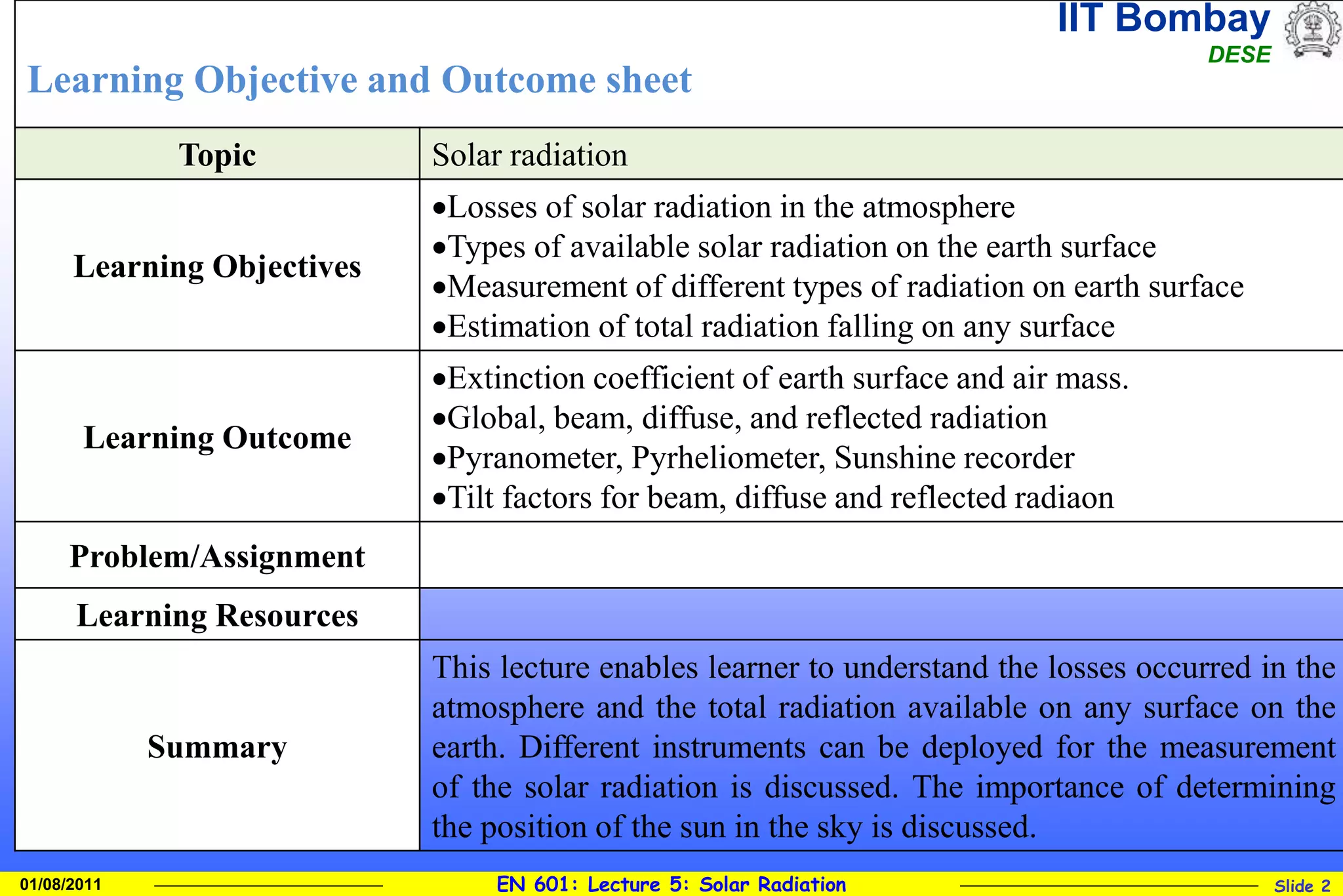 Solar radiation.ppt