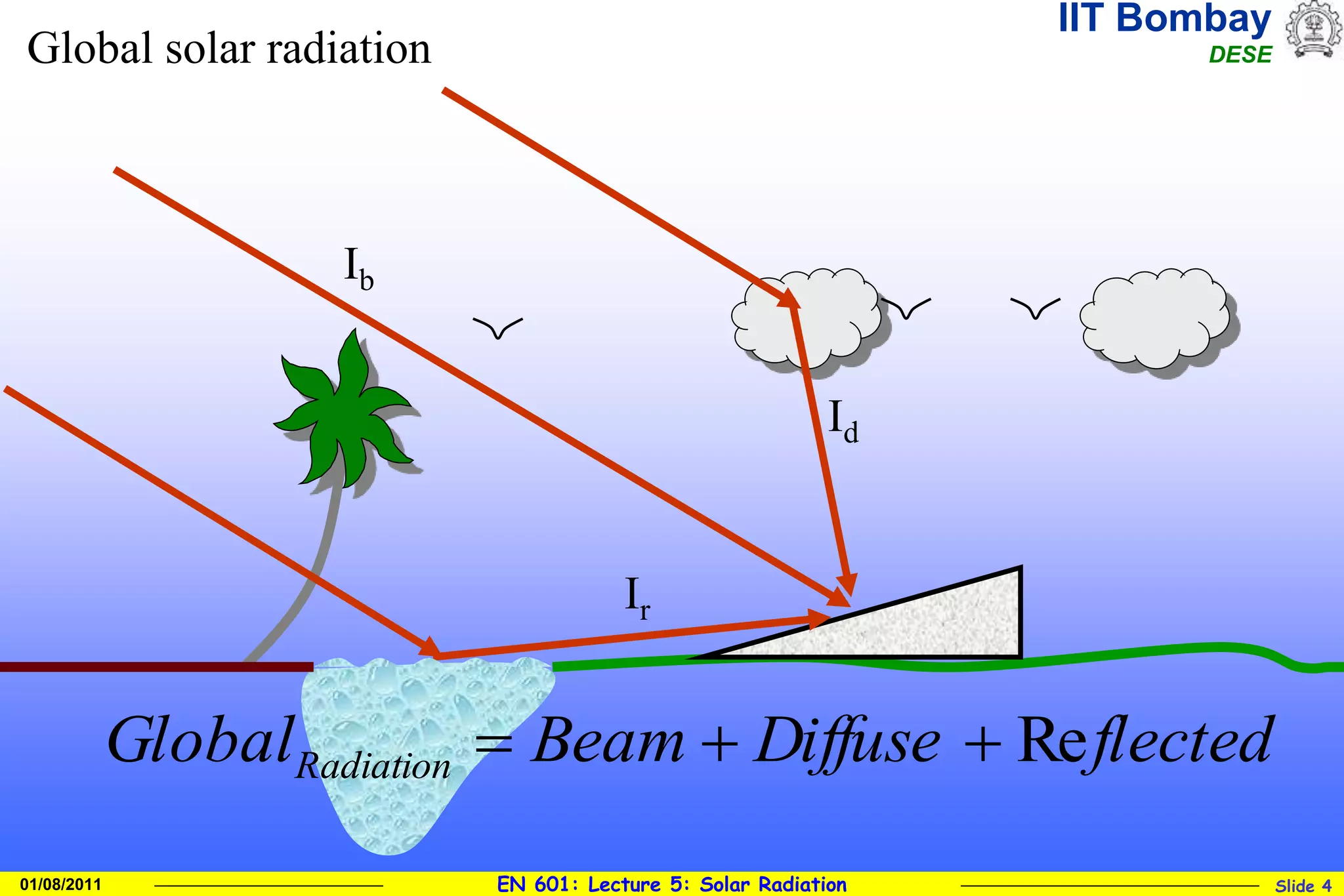 Solar radiation.ppt