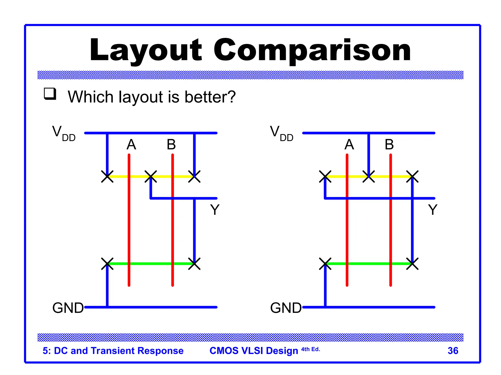 Dc Transfer characteristics in VLSI design | PPT