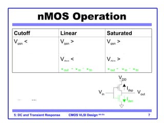 Dc Transfer characteristics in VLSI design | PPT