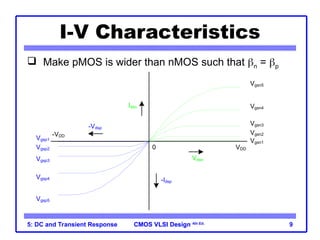 Dc Transfer characteristics in VLSI design | PPT