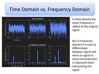 Lect5-FourierSeries.pdf