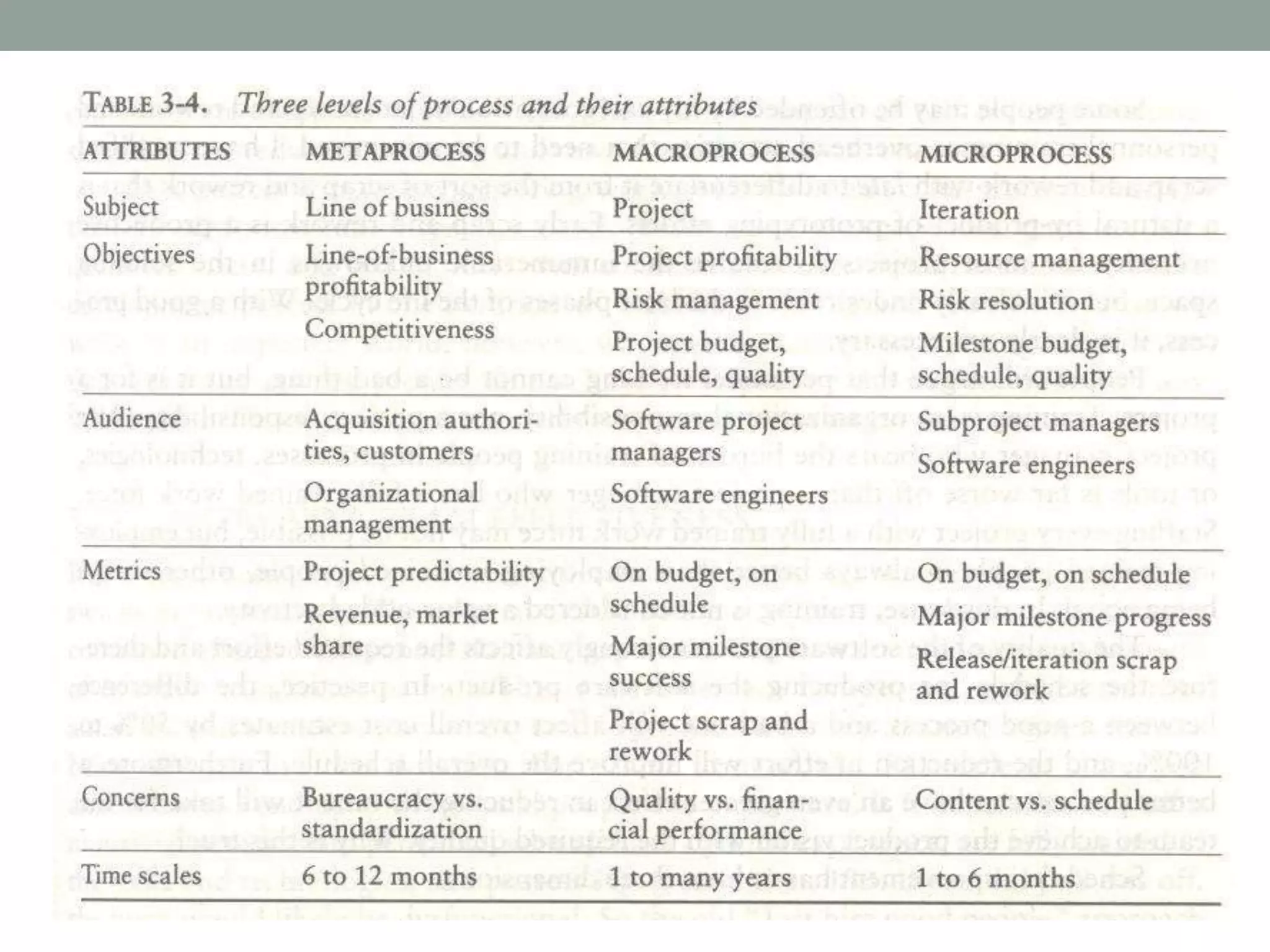 Lect5 improving software economics | PPTX