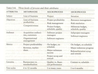 Lect5 improving software economics | PPTX