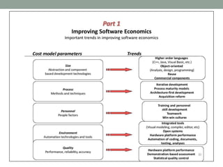 Lect5 improving software economics | PPT