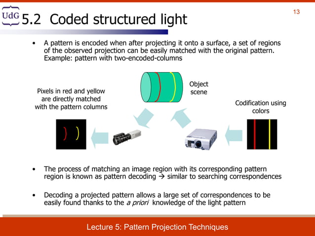 Lecture 5 Pattern Projection Techniques | PDF