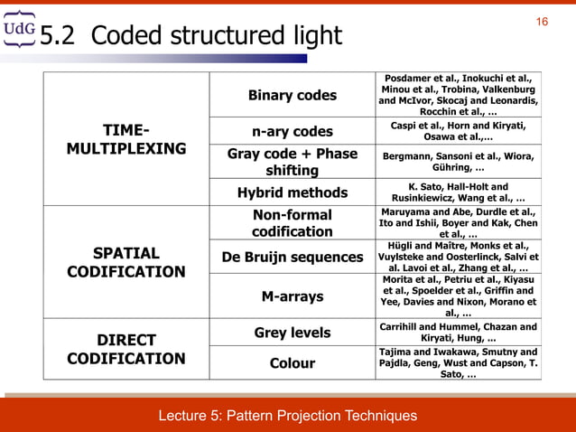 Lecture 5 Pattern Projection Techniques | PDF
