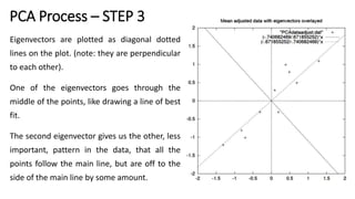 Lect5 principal component analysis | PPTX
