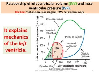 Lect 5 aug 15 cardiac mech | PPT