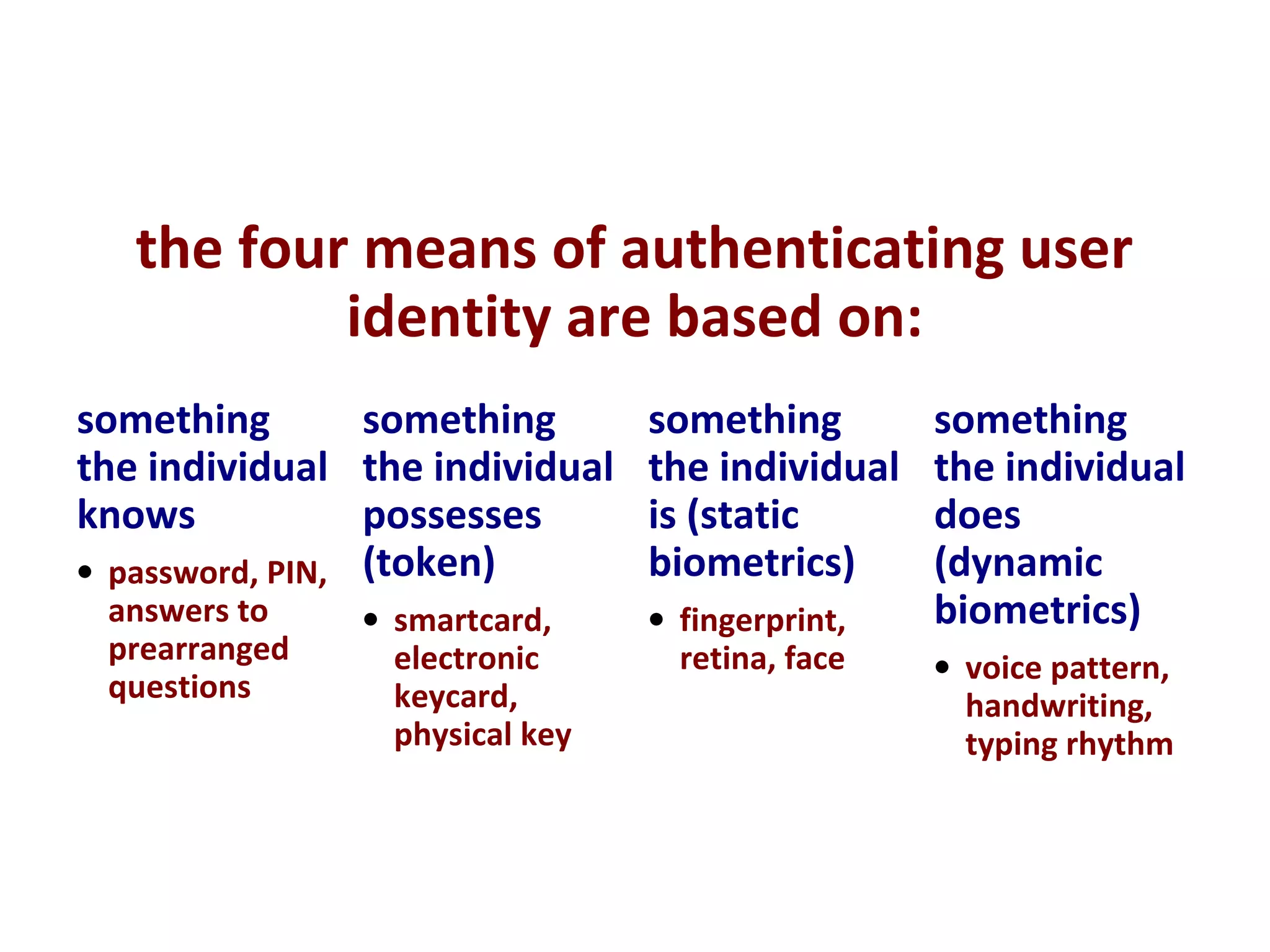 Lect5 authentication 5_dec_2012-1 | PPT | Information and Network Security | Computing