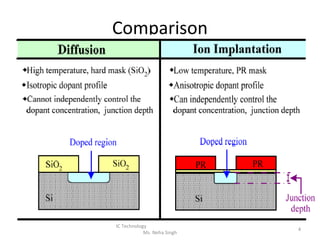 Lect5 Diffusion | PPT