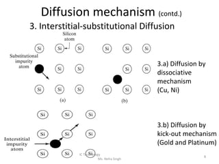 Lect5 Diffusion | PPT