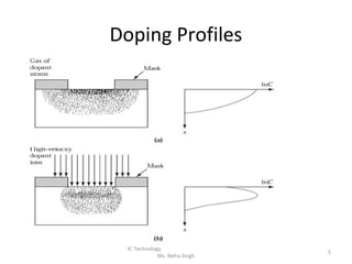 Lect5 Diffusion | PPT