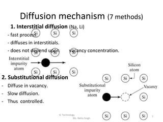 Lect5 Diffusion | PPT