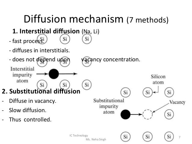 Lect5 Diffusion