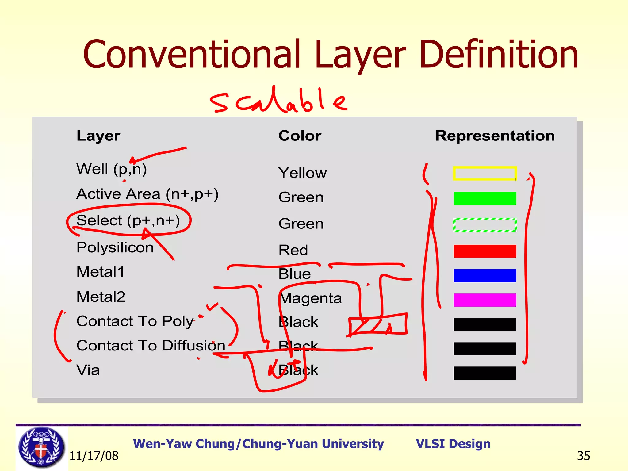 lect5_Stick_diagram_layout_rules | PPT