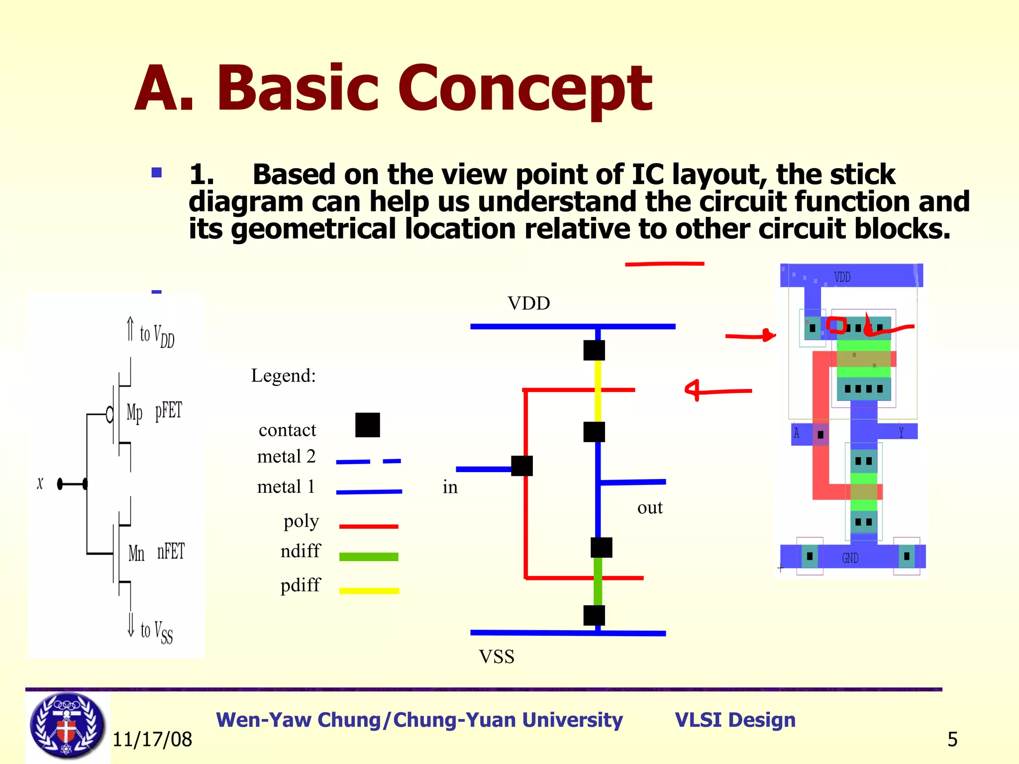 lect5_Stick_diagram_layout_rules | PPT